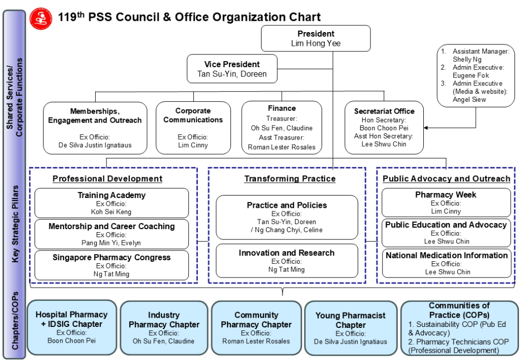 PSS Updates - PSS
