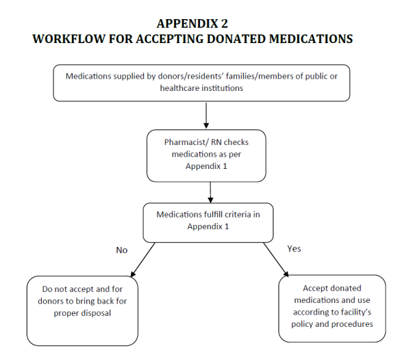Good Pharmacy Practice Guide | PSS