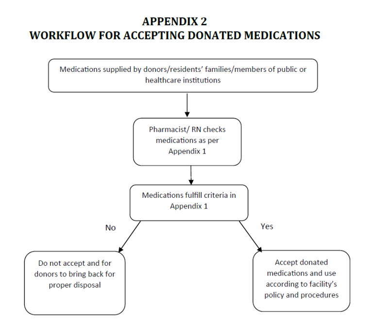 Good Pharmacy Practice Guide | PSS